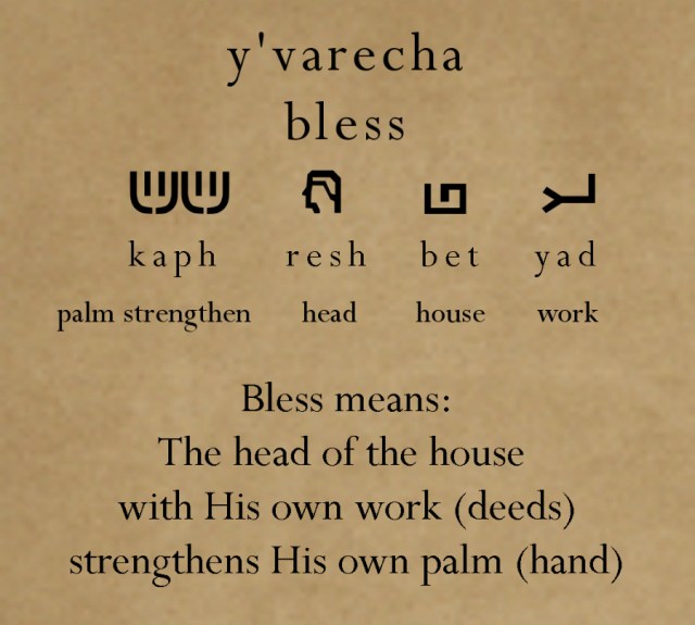 The Pictorial Meaning of the Aaronic Blessing | Christina Chronicles